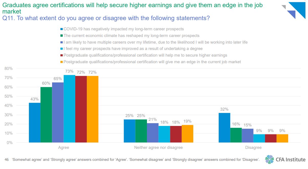 Poets&Quants For Undergrads - Finance Majors Have Most Confidence In ...